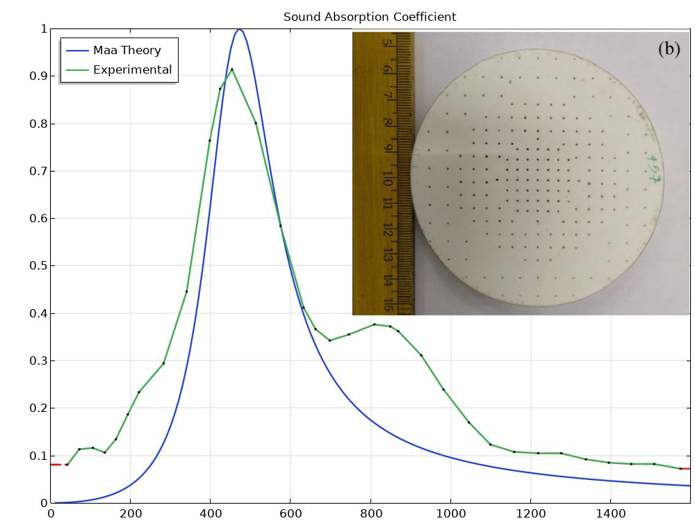 Armin Hashemi - Official Homepage - arminhashemi.org